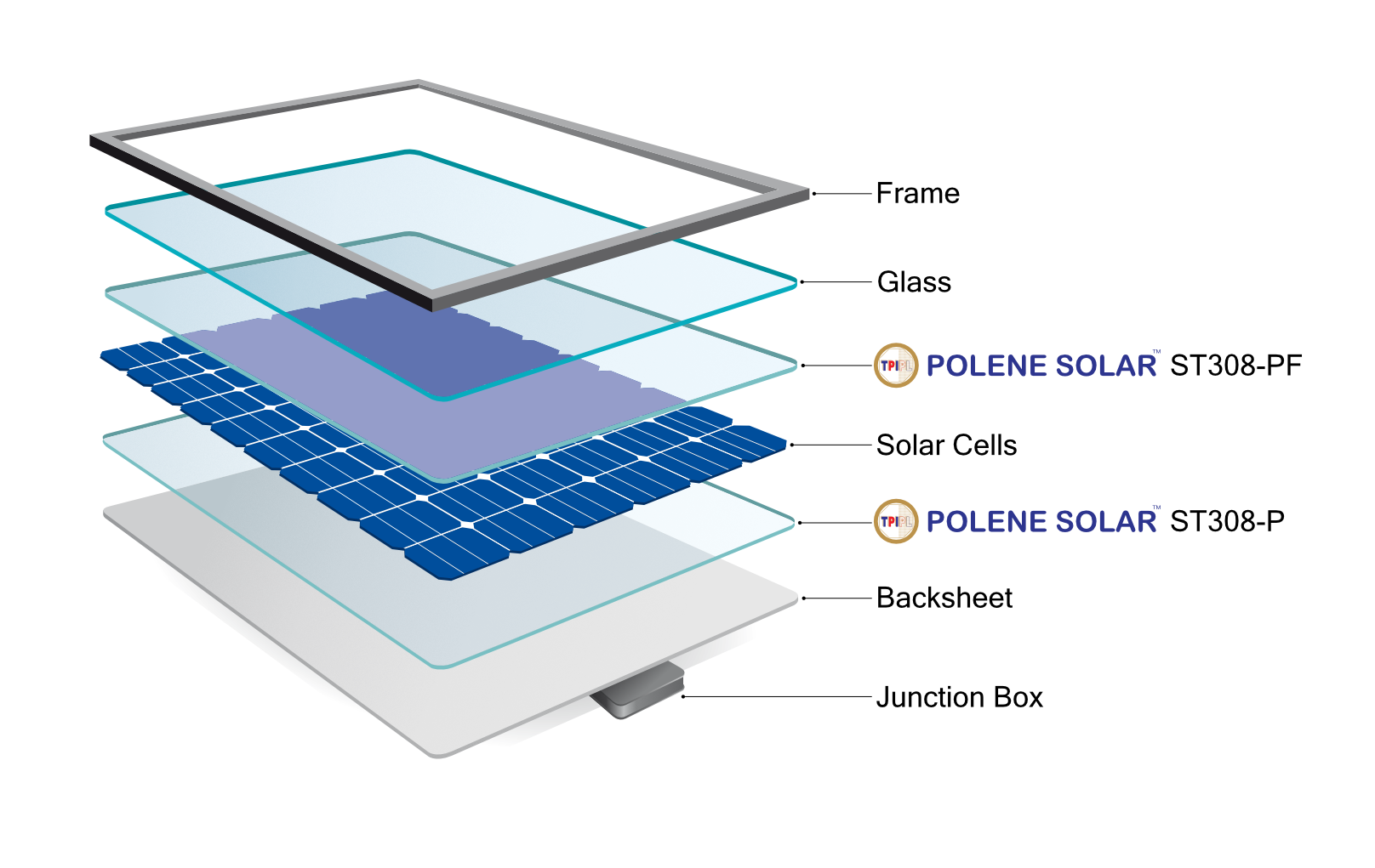 Polene Solar - TPI ALL SEASONS
