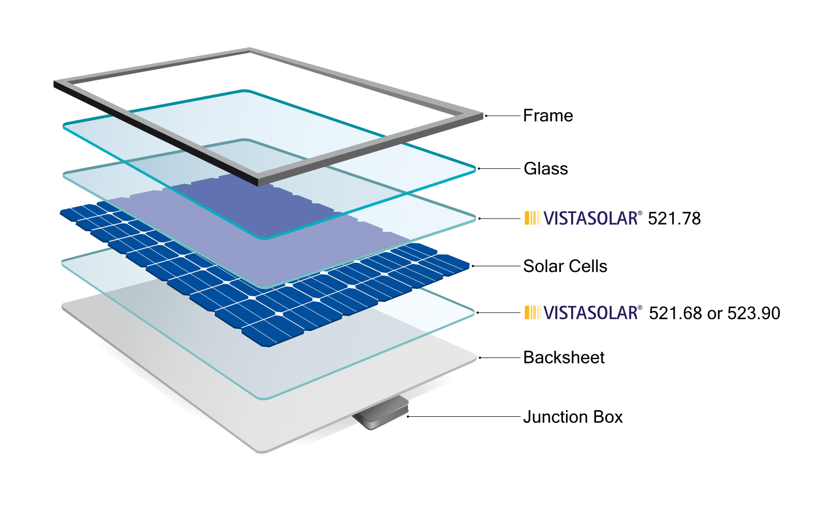 Vistasolar - TPI ALL SEASONS